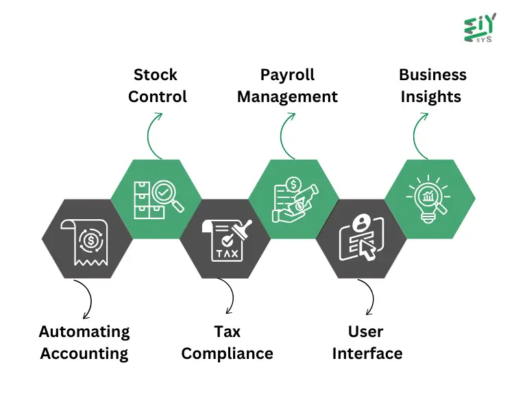 A Comprehensive Guide to Tally ERP 9: Features, Benefits, and How to ...
