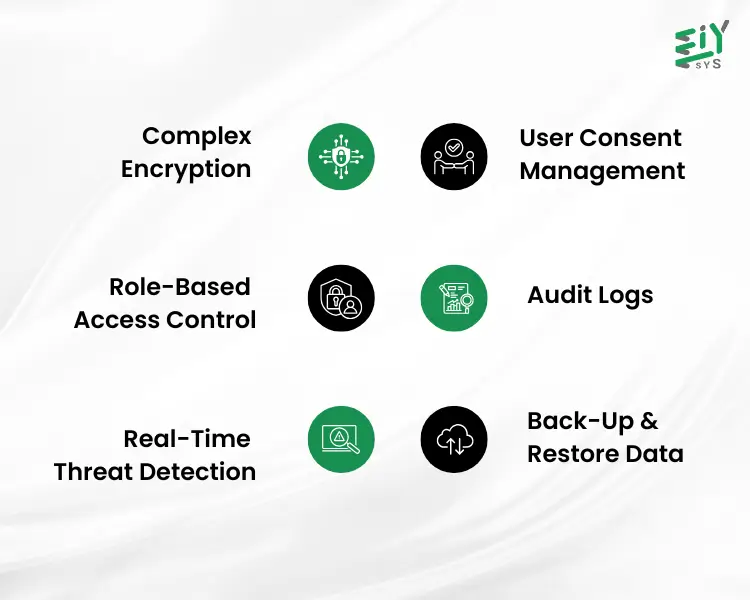 Why Zoho Data Privacy and Security for Your Business - Eiysys