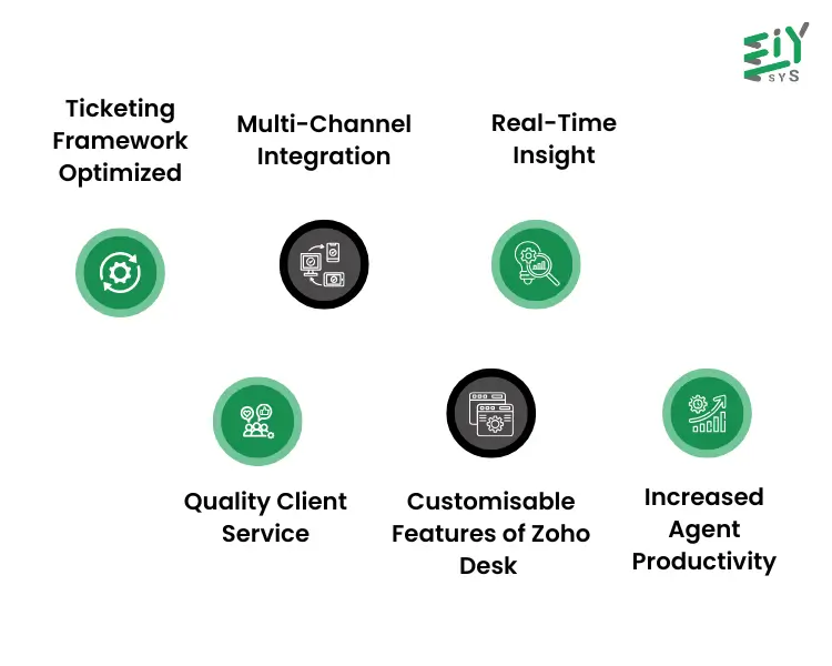 Providing Exceptional Customer Support with Zoho Desk: Features and ...