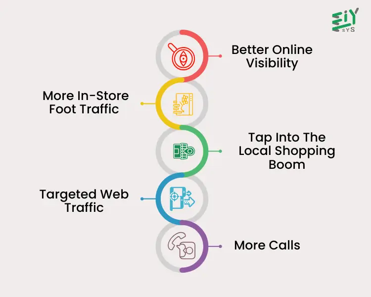 The Complete Guide to Local SEO for Digital Marketing Success - Eiysys