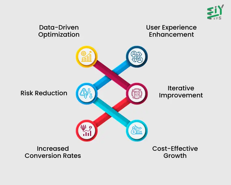 What Is Conversion Rate Optimization and Why It’s Vital for Digital ...