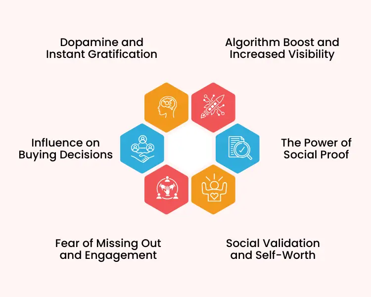 The Psychology of Social Media: How to Make People Click, Like, and Buy ...